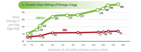 linPRO-24 - O&T Farms